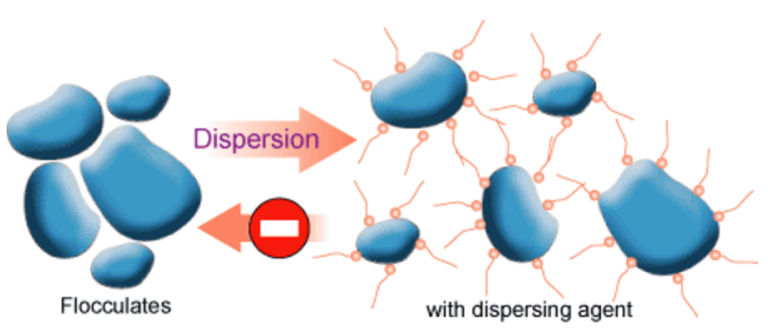 Settle Down: Factors that Influence Pigment Settling and Stability ...